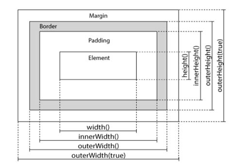 Js Jquery Tutorial Effects Html