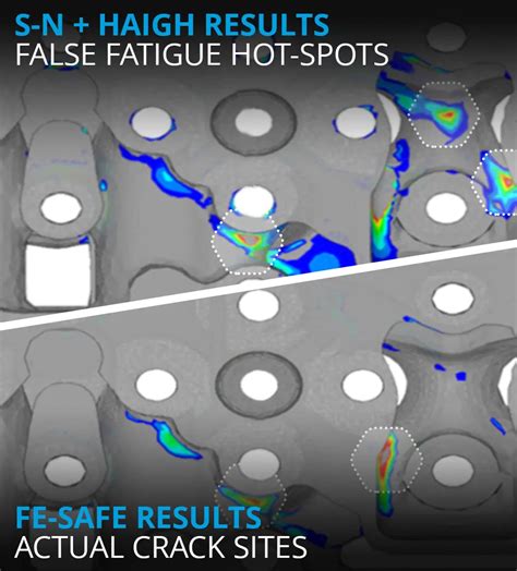 Simulia Fe Safe Durability Analysis Software For Finite Element Models