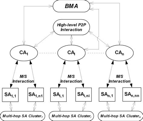 11 agent based architecture for decentralized and embedded management