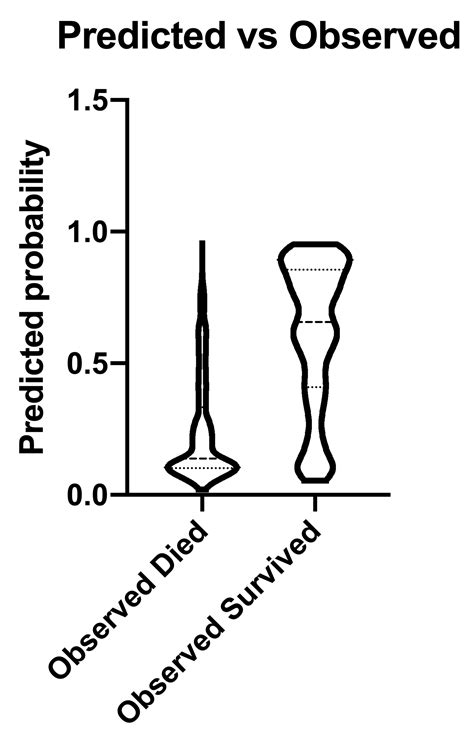 Graphpad Prism 10 Curve Fitting Guide Example Multiple Logistic