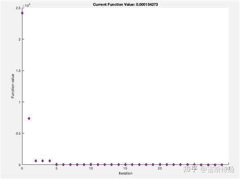 Matlab Fminsearch函数的使用 知乎