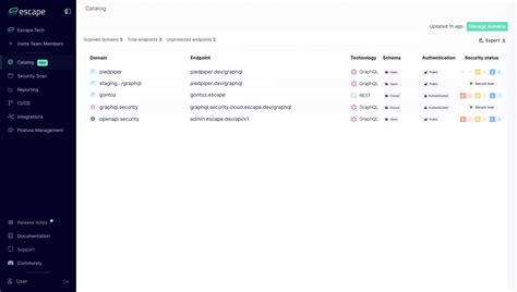 Api Catalog And Api Portal Everything You Need To Know