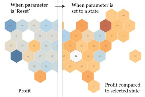 Creating Button Based Parameter Actions Blogs About One Dashboard