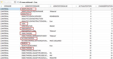 All About Cds Annotations Sap Community