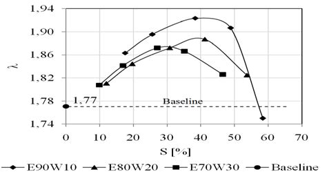 Exhaust Gas Temperature Download Scientific Diagram