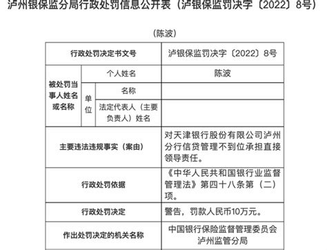 信贷管理不到位等两项违规违反反洗钱规定虚增存贷款规模等两项违规 被罚 知乎