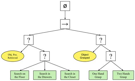 Designing Ai Agents Behaviors With Behavior Trees By Debby Nirwan Towards Data Science