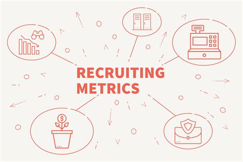 The 7 Best Metrics To Use In Talent Recruitment Monkhouse And Company