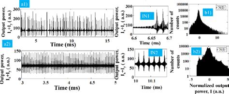 4 a1 a2 dynamics of the output power averaged over the pulse
