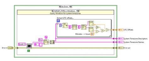 how to convert utc time to local without dst adjustment ni community