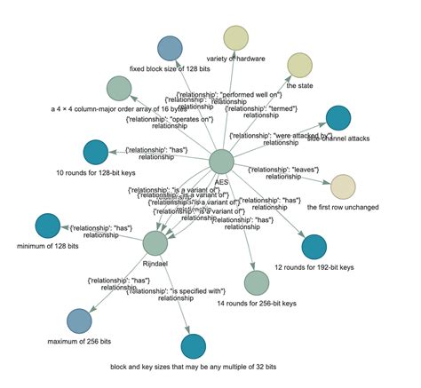 知识图谱在检索增强生成rag中的应用:详细步骤知识图谱ericliu2017 魔乐社区 知识图谱在检索增强生成rag中的应用:详细步骤知识图谱ericliu2017 魔乐社区