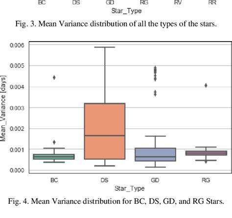 Figure 3 From Identifying Variable Stars From Kepler Data Using Machine Learning Semantic Scholar