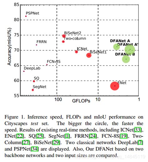 实时语义分割dfanet csdn博客