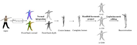 Reconstruct 3d Human Body From A Single Image Download Scientific