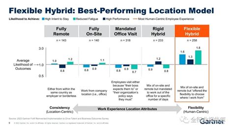 未来哪种工作模式能留住员工并提升他们的绩效 知乎