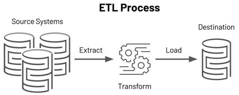 New File Loading Pipeline For Snowflake Kumaran C S Posted On The