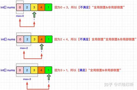 图解LeetCode 全局倒置与局部倒置难度中等 知乎