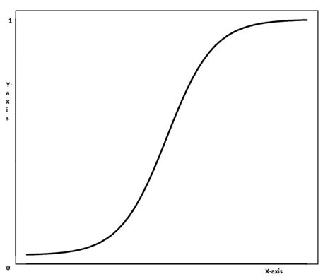 Supervised Learning Algorithms An Illustrated Guide Pythonista
