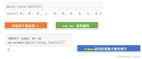 为何使用one Hot 独热编码 Csdn博客 为何使用one Hot 独热编码 Csdn博客