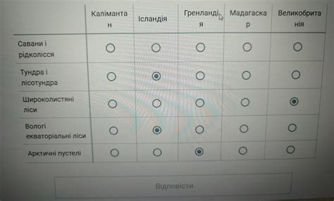 Установіть відповідність між островами та природними зонами що там поширені Школьные Знания Com