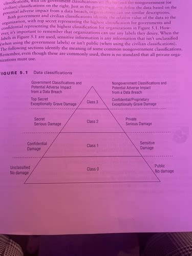 Cissp Domain 2 Flashcards Quizlet