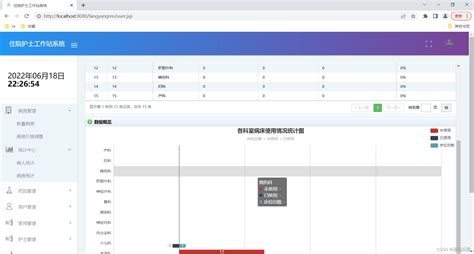 基于ssmmysqlbootstrap的医院挂号诊疗信息管理系统 Csdn博客