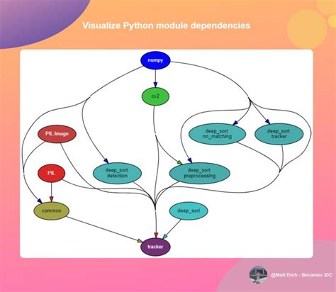 Matt Dinh On Linkedin Pythontipsday8