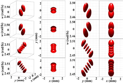 Column 1 Show The Simulated Three Dimensional 3d Isosurface Plots Of Download Scientific
