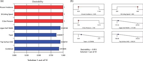 Figure 9 From Fiber Laser Processing Of Gfrp Composites And Multi Objective Optimization Of The