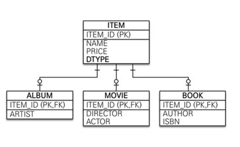 GitHub RyuJungSik Jpa Basic