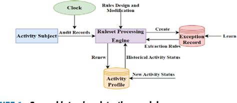 Figure 1 From Nids Cnnlstm Network Intrusion Detection Classification Model Based On Deep