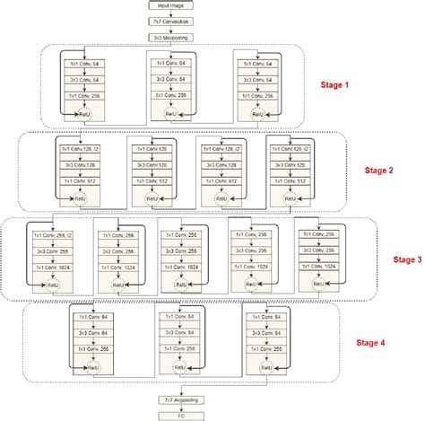 figure 8 from design of an efficient distracted driver detection system