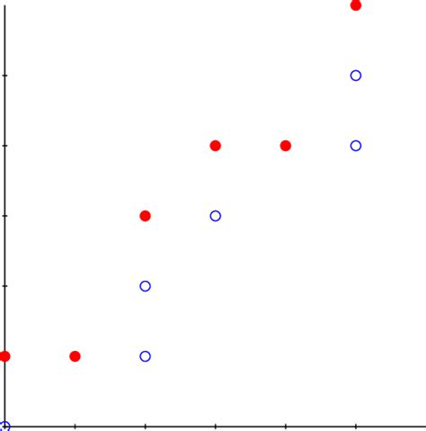 Graph Red Discs And Dual Graph Blue Circles Download Scientific Diagram