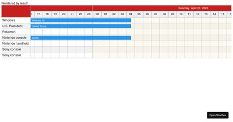 React Calendar Timeline Examples Codesandbox