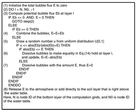 The Probabilistic Algorithm Used In S4 Model To Compute Ebullition