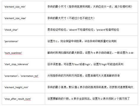 halcon——条码定位与识别（一维码） 唯有自己强大 博客园