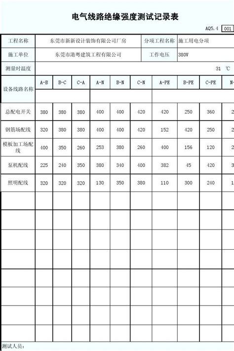 电气线路绝缘强度测试记录表 word文档在线阅读与下载 免费文档