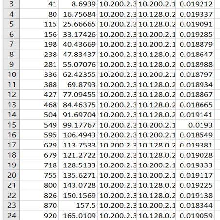 TCP IP Sample Time Delta Capture While Doing Uploads Download Scientific Diagram