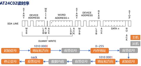 stm32——iic篇 stm32 软件iic csdn博客