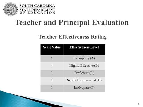 Effectiveness Rating Scale