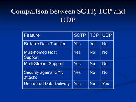 PPT SCTP Stream Control Transmission Protocol PowerPoint Presentation ID