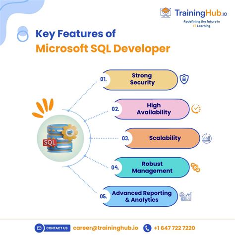 On Linkedin Microsoftsql Sqldeveloper Databasemanagement Techfeatures