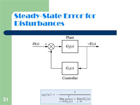 PPT Steady State Errors PowerPoint Presentation Free Download ID 9629697