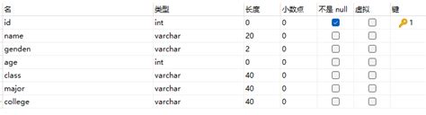 Python学生信息管理系统详解（mysql版）用python Mysql写学生管理系统 Csdn博客