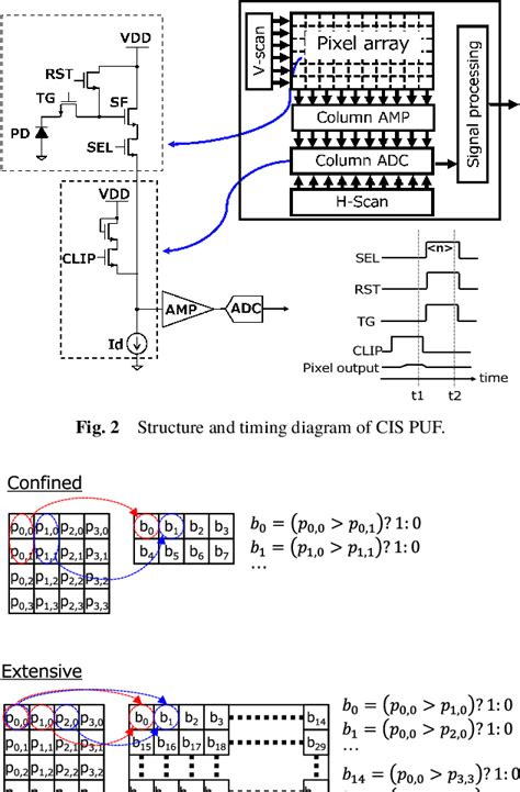 Figure 1 From Modeling Attacks Against Device Authentication Using Cmos