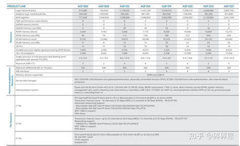 Intelaltera 系列fpga简介 知乎