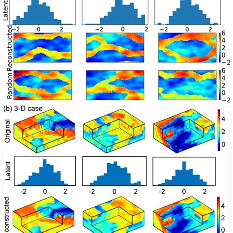 A A Dense Block With Five Layers Each Layer Contains Three