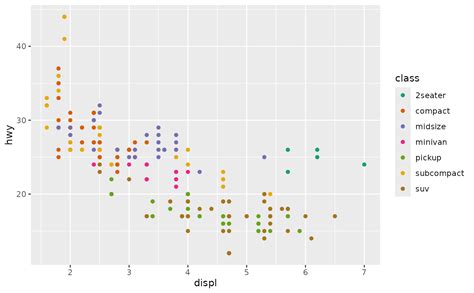 Discrete Colour Scales — Scalecolourdiscrete • Ggplot2