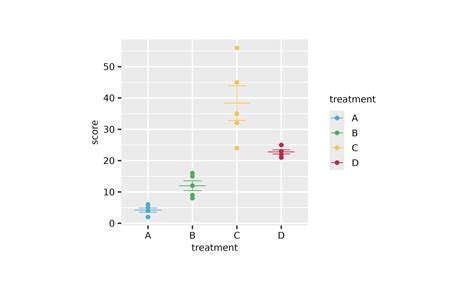 Get Started • Tidyplots