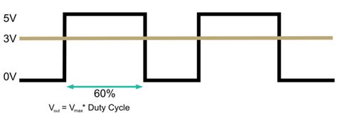 Pengertian Dan Prinsip Kerja Pulse Width Modulation PWM Elektronikindo Com
